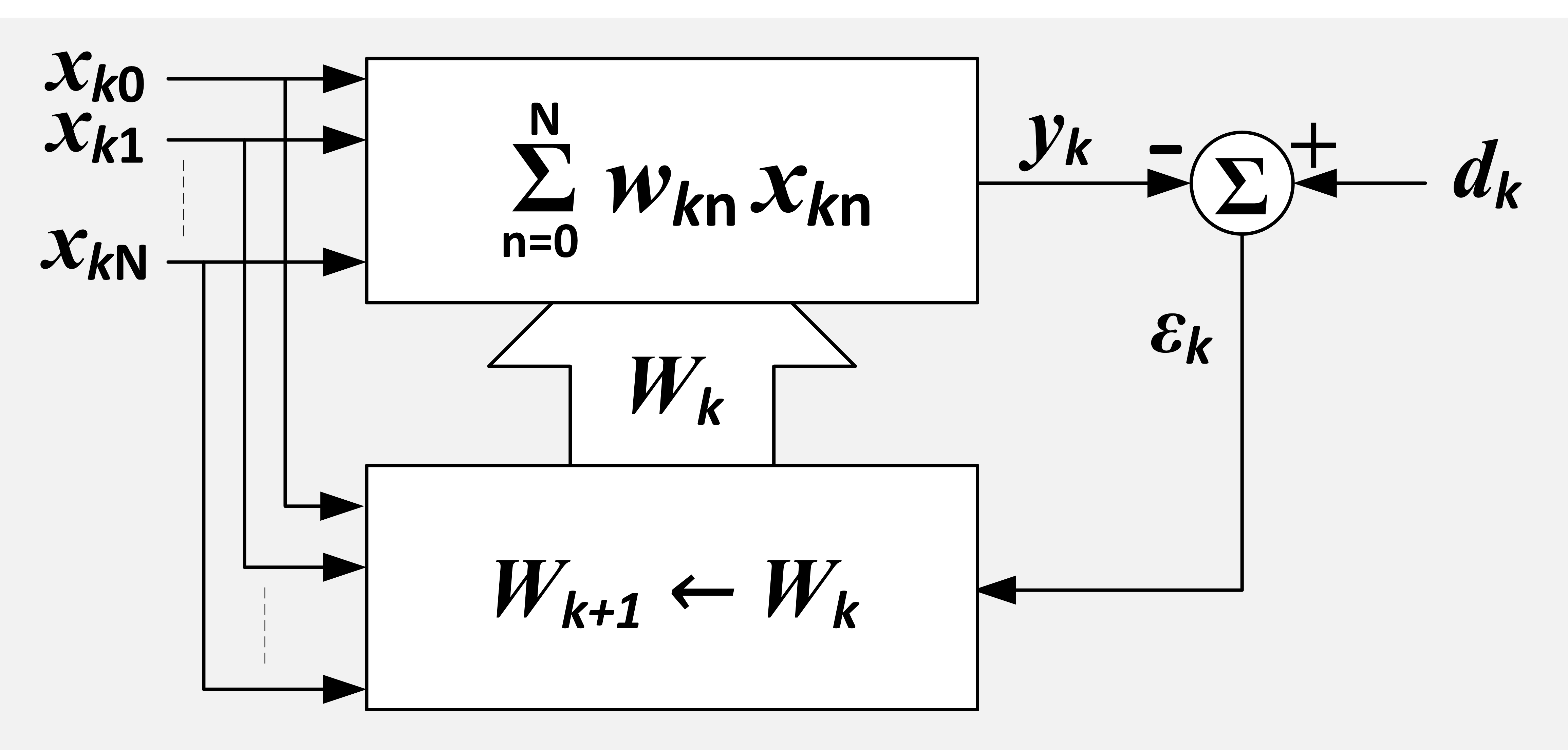 File Adaptive Linear Combiner General Png Wikimedia Commons
